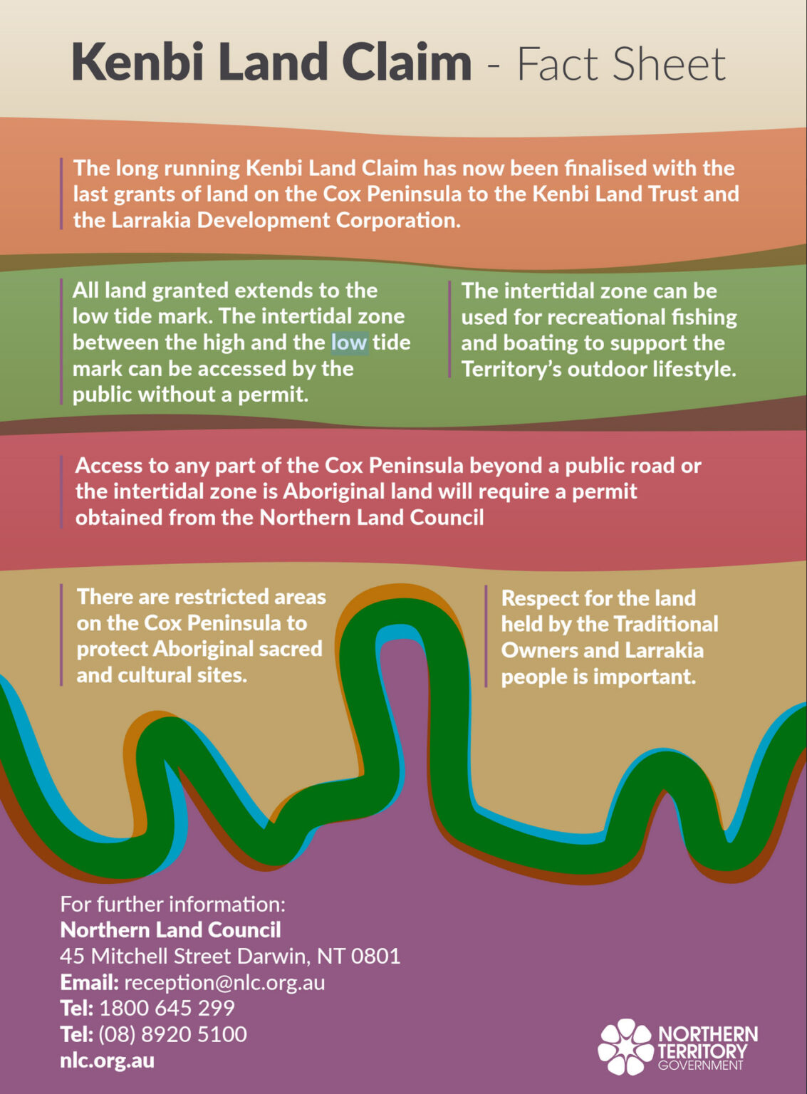 New Kenbi Land Claim rules - Wiki Fishing Spots